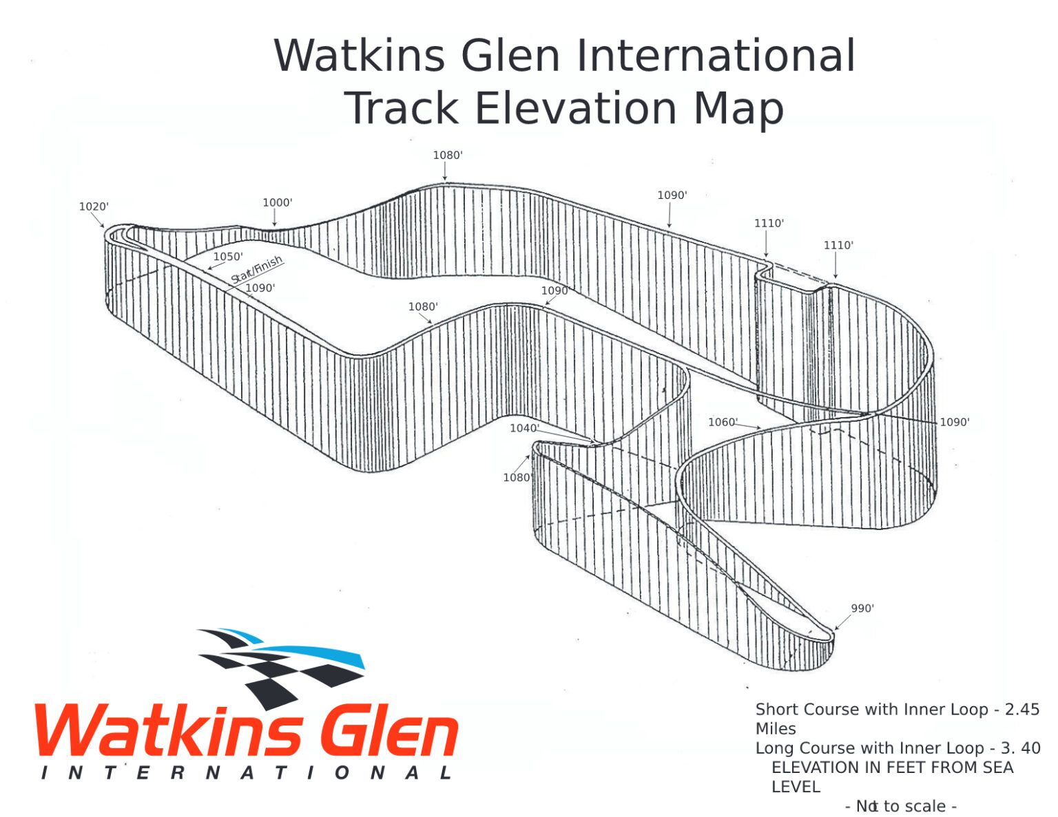 Track Maps and Information – NasaNE